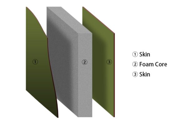 RV composite panels manufacturer in China