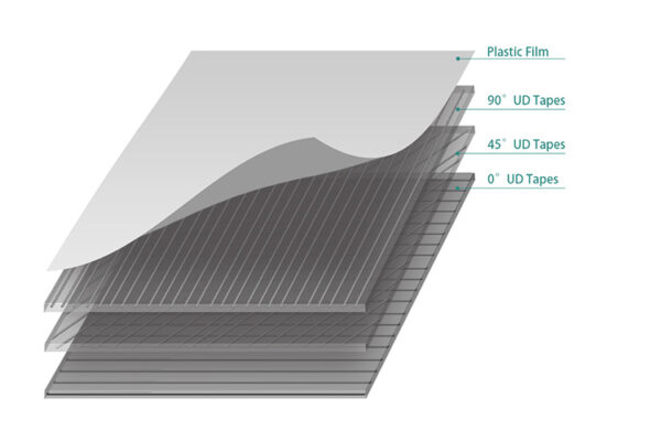 Honeycomb Core RV Panels