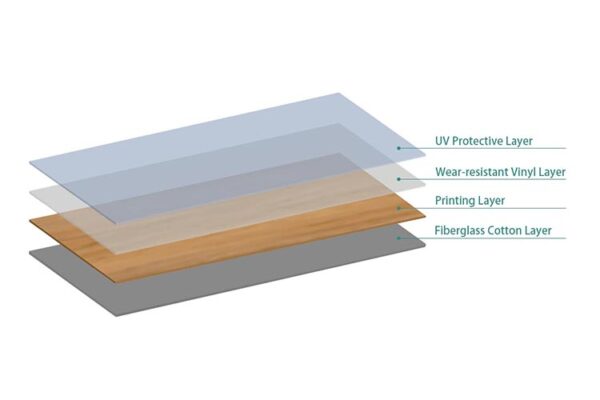 RV Floors Manufacturer