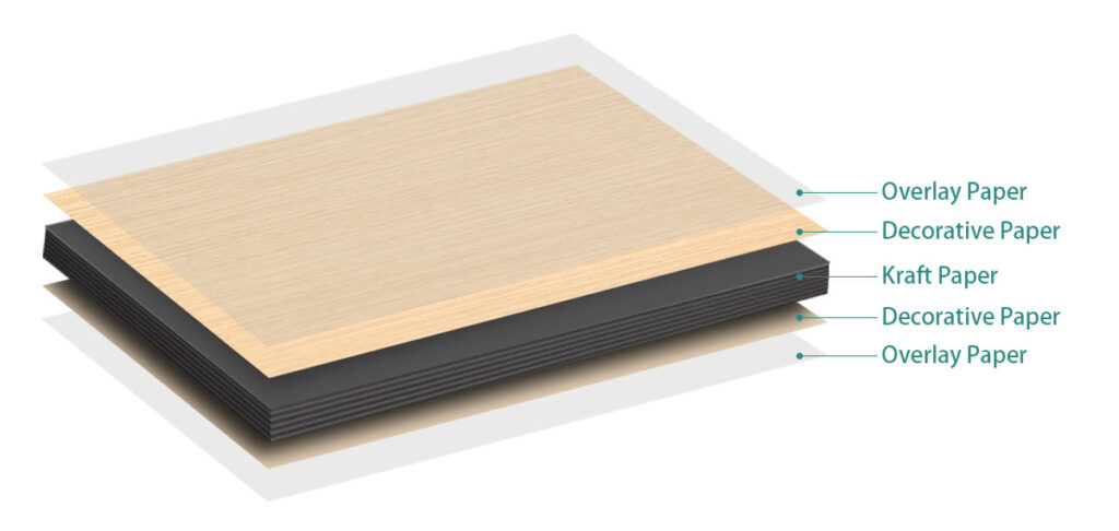 Camper Furniture Board