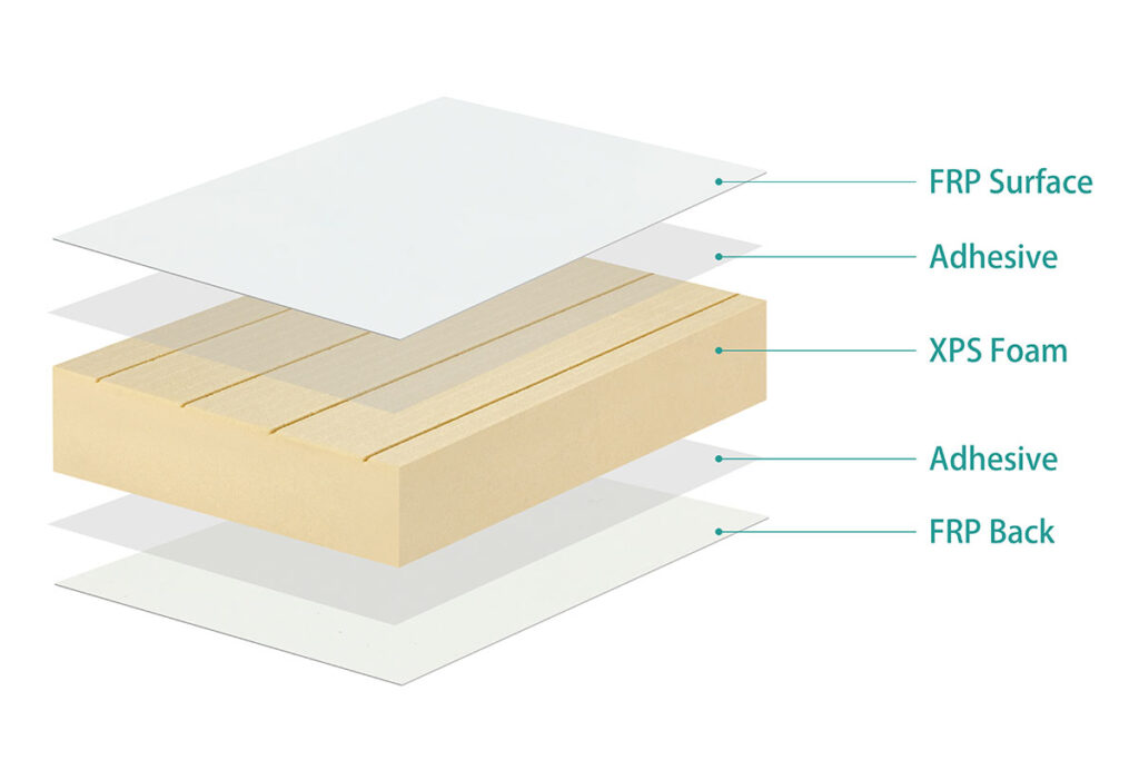 40mm Gelcoat FRP Cocerd XPS Foam Sandwich Panel for Camper - TOPOLO RV