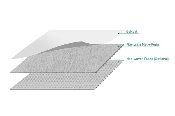 Continuous Fiber FRP Sheets