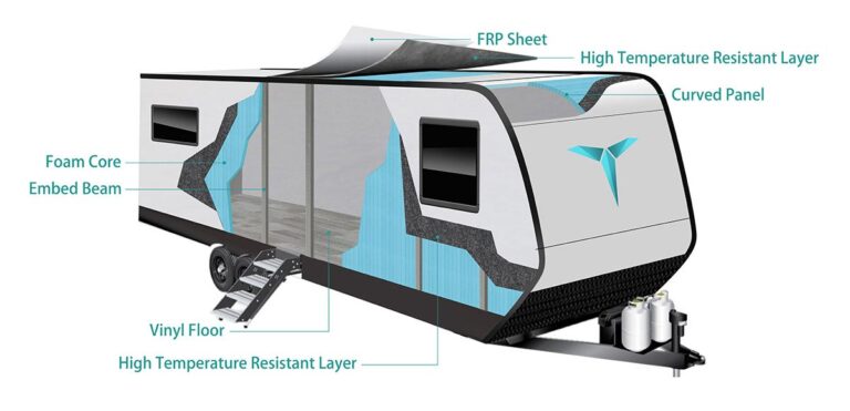 Fibreglass Composite Panels for Caravans